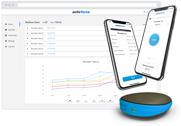 Activforce2 Dynamometers – HMGDirect
