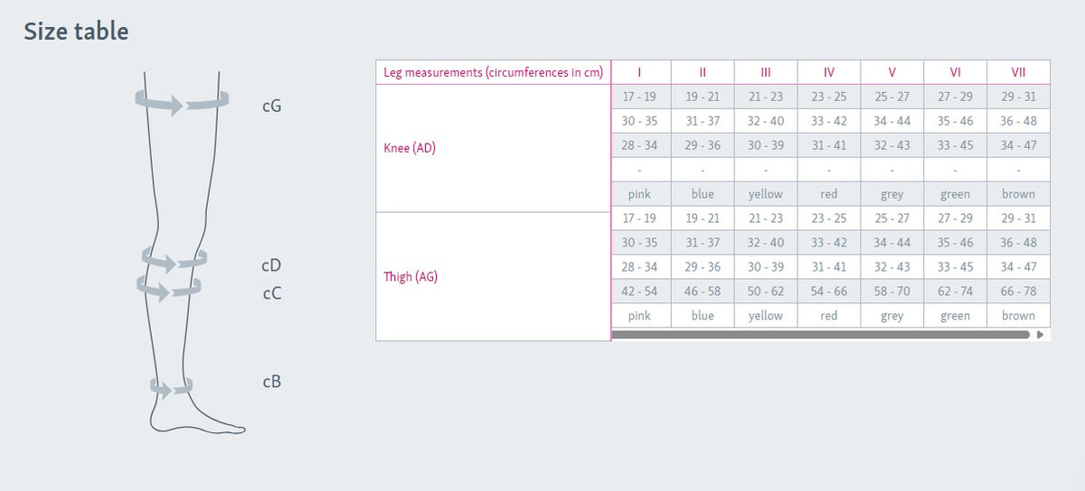 Mediven Struva 23 Clinical Compressions Stockings Open Toe (23mmHg ...