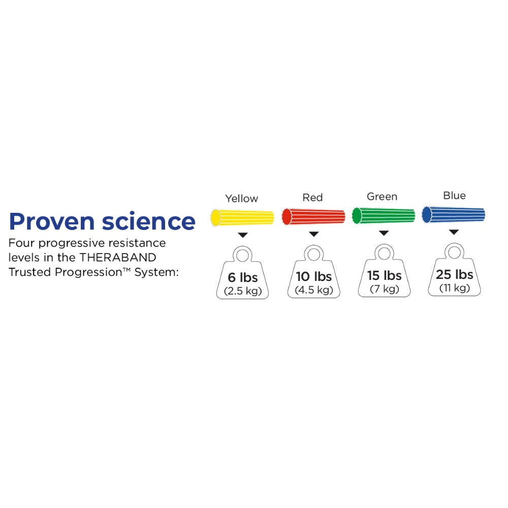 TheraBand FlexBar Resistance Exercise Bar Yellow Extra Light – HMGDirect