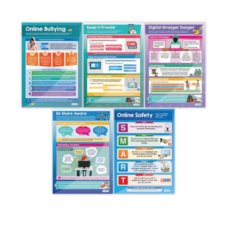 Digital Safety Primary School Posters (5 Posters) – HMGDirect