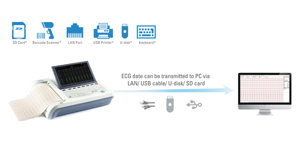 ECGMAC EM-1201 Digital 12 Channel ECG Machine – HMGDirect