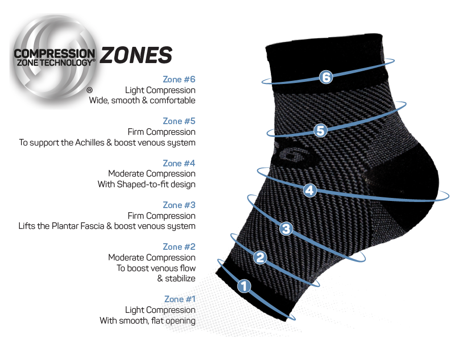 FS6 Plantar Fasciitis & Foot Compression Sleeves (Pair) – HMGDirect