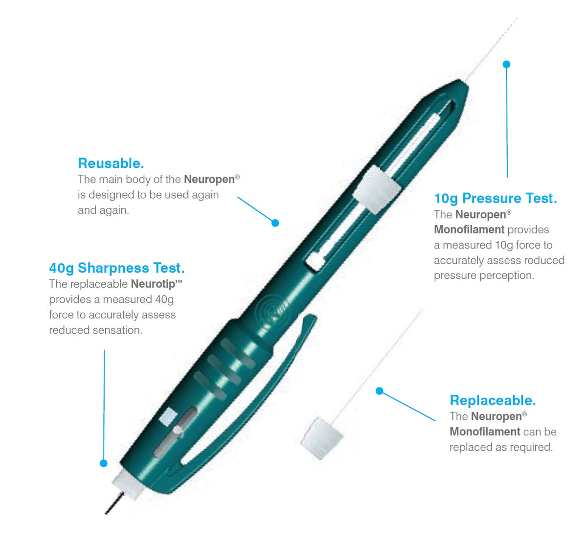 Neuropen Neuropathy Screening Pen – HMGDirect